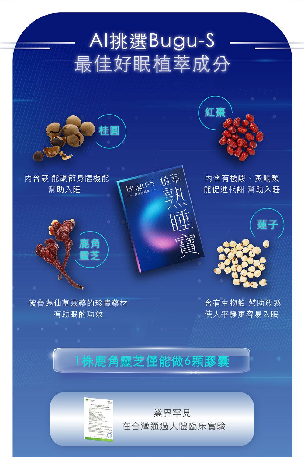 【加贈5天份】Bugu-S植萃熟睡寶膠囊 (60顆/盒)｜調整體質，幫助入睡 ｜大統生技