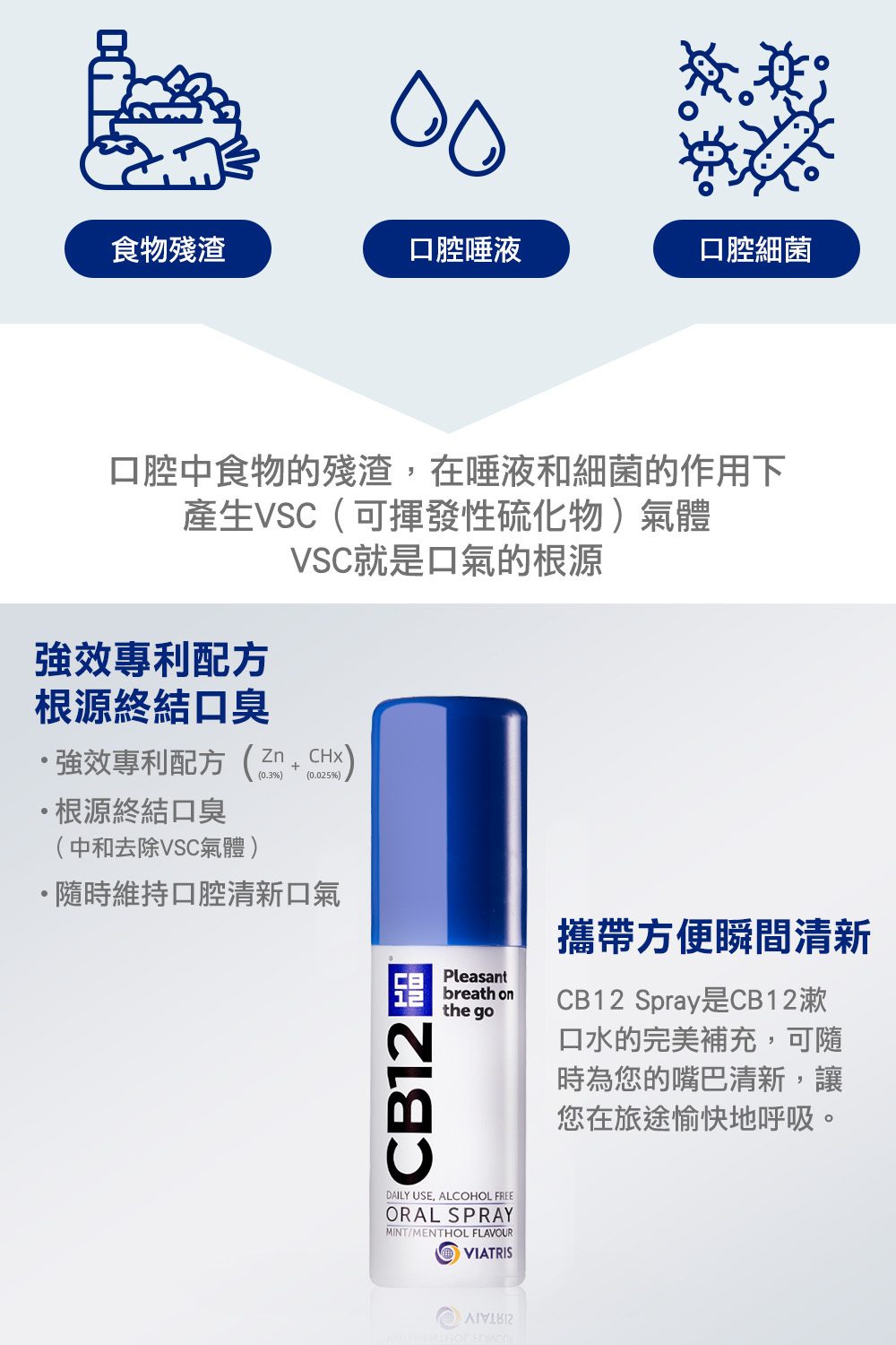 CB12 [官方直營] spray口腔淨味噴霧 15ml - PChome 24h購物