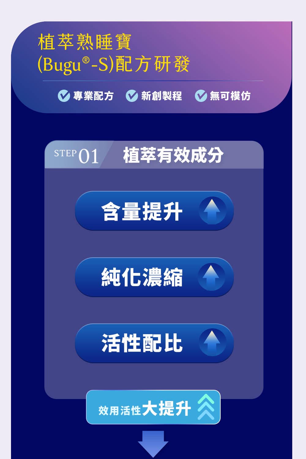 Bugu®-S 植萃熟睡寶膠囊 (60顆/盒) - PChome 24h購物