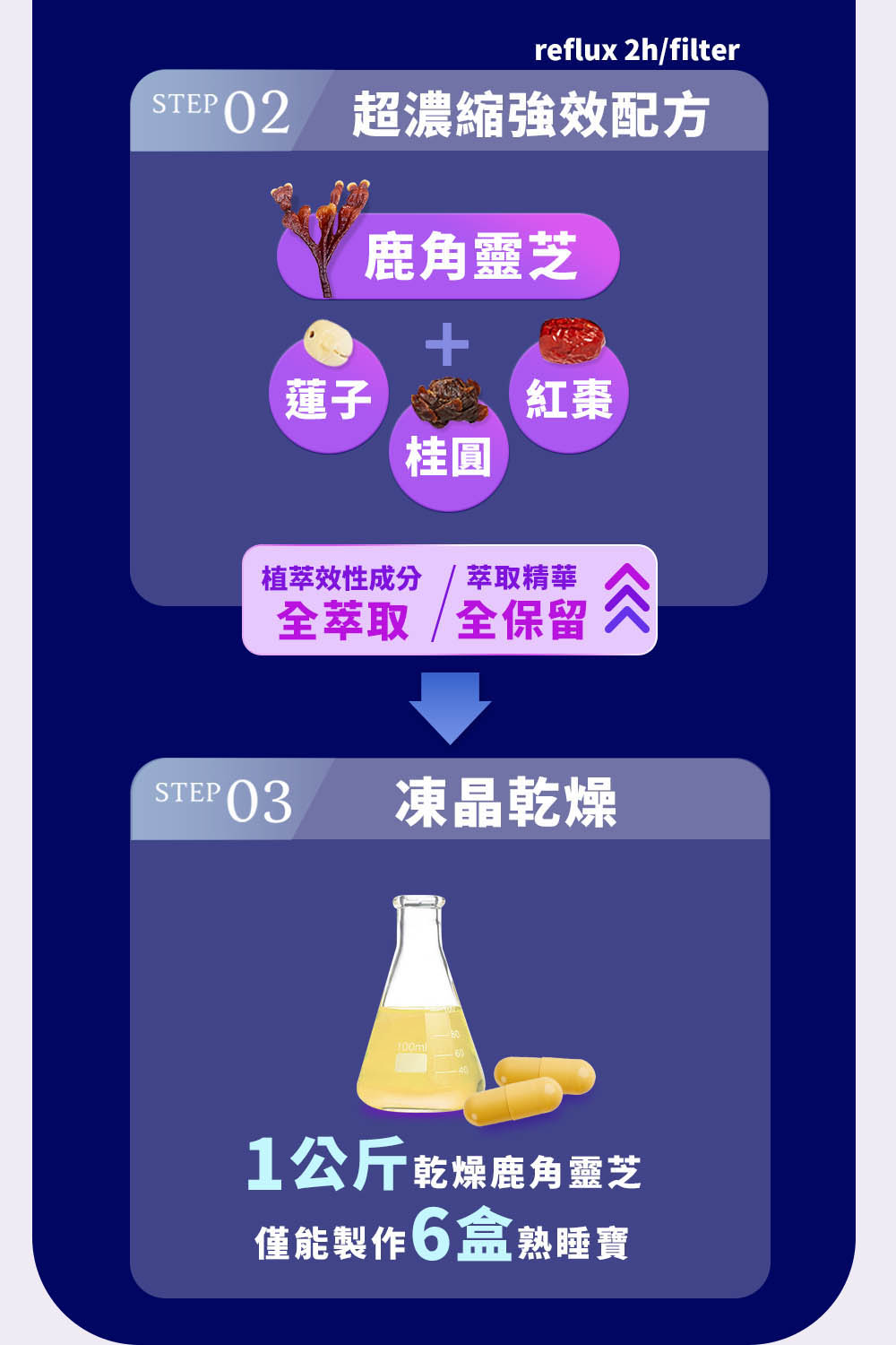 Bugu®-S 植萃熟睡寶膠囊 Sleep Way® ｜幫助入睡，恢復自眠力 (30顆/盒)