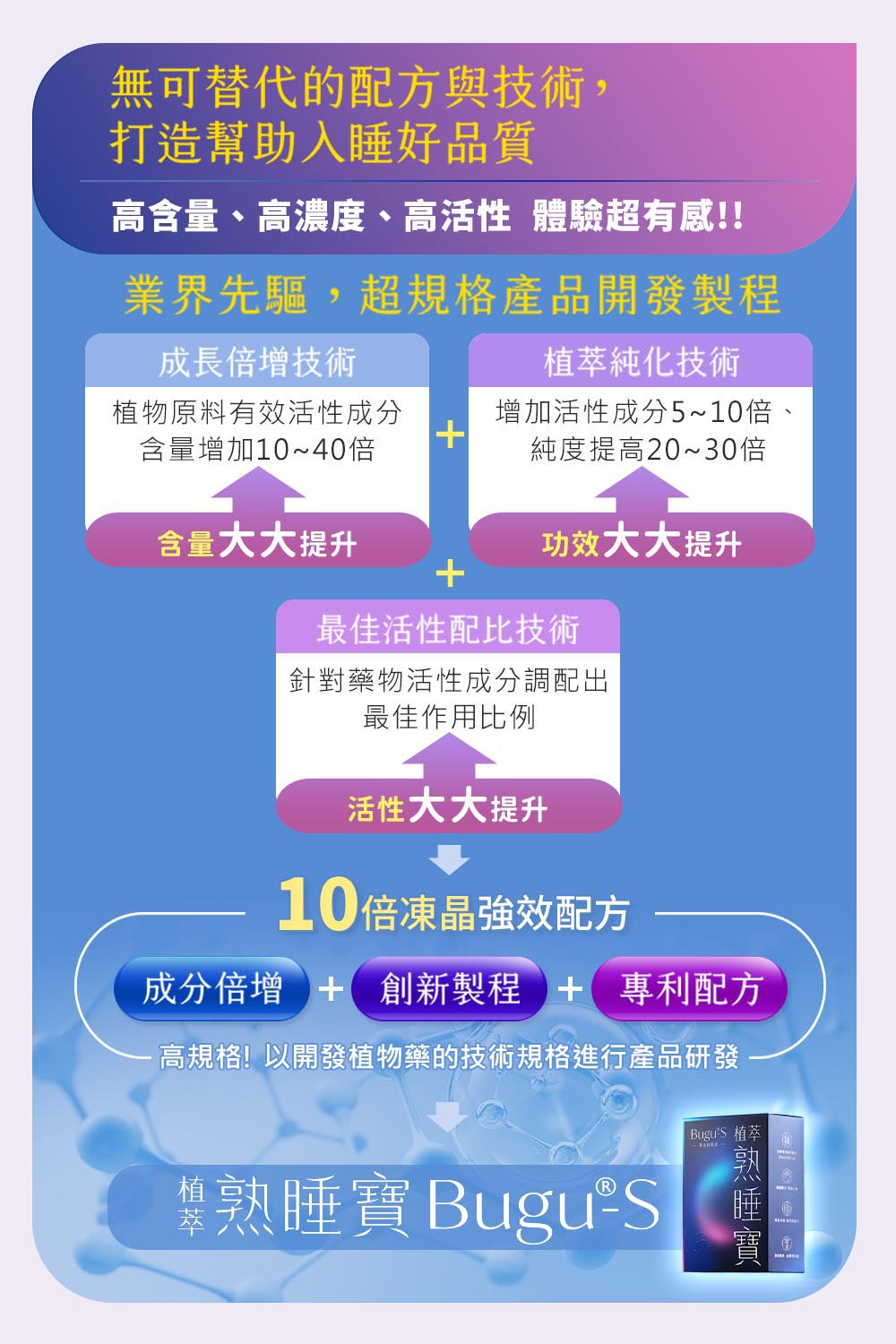 Bugu®-S 植萃熟睡寶膠囊 (60顆/盒) - PChome 24h購物